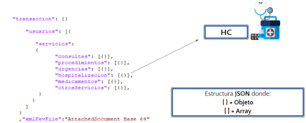 Sector Salud Resolución 2275 de 28 de Diciembre 2023 - tfhkacolwiki
